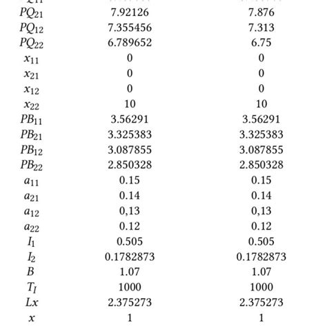 Optimal Solutions Of The Updated Irc Model In And As Constants Cases Download Scientific Diagram