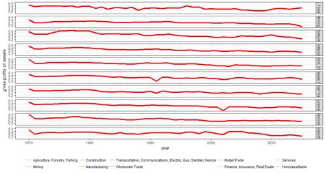 R Ggplot With A Lot Of Groups Subplots Facets For Better Arrangement Stack Overflow