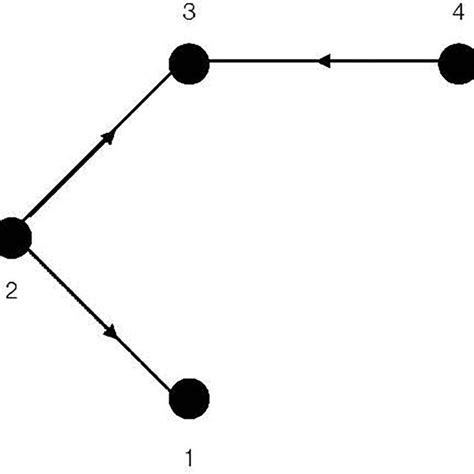 Schematic Of The Simple Example Four Node Water Distribution System Download Scientific Diagram