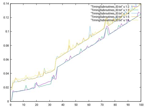 Fortran Why Does A Subroutine With An Array From A Use Module