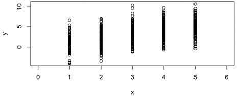 Jitter R Function 3 Examples Basic Application And Boxplot Visualization
