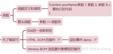 JavaScript入门下 函数定义 DOM BOM的操作示例 知乎 JavaScript入门下 函数定义 DOM BOM的操作示例 知乎