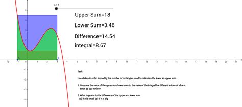 Upper And Lower Sum Geogebra