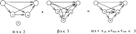 v lifted tournament constraint download scientific diagram