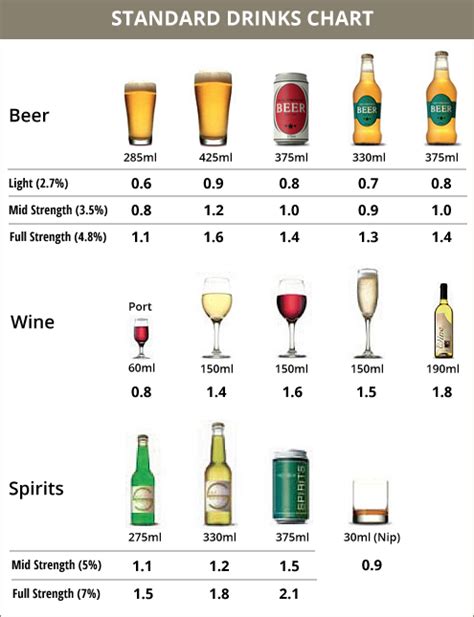 Standard Drinks Calculator