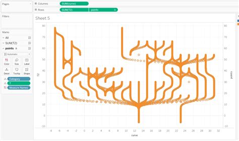 How To Make A Tree Diagram In Tableau At Bobby Mosca Blog