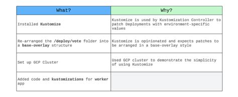 GitOps W FluxCD Configuration Management GitOps W FluxCD Configuration Management