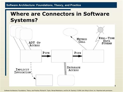 07 Software Connectors