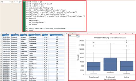 Visualisierung Mit Python Professionelle Diagramme Mit Seaborn