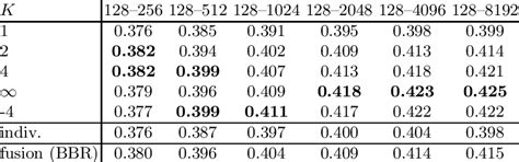 map performance of the multi granularity kernel technique download table
