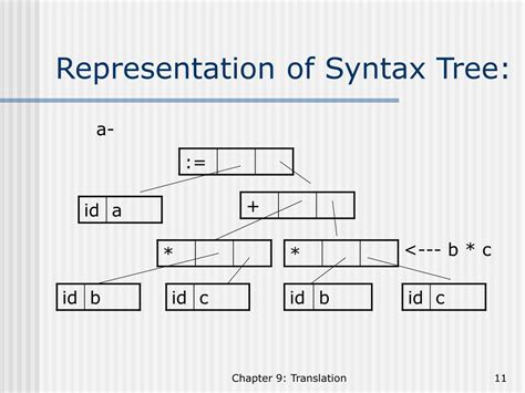 Ppt Compiler Designs And Constructions Powerpoint Presentation Free