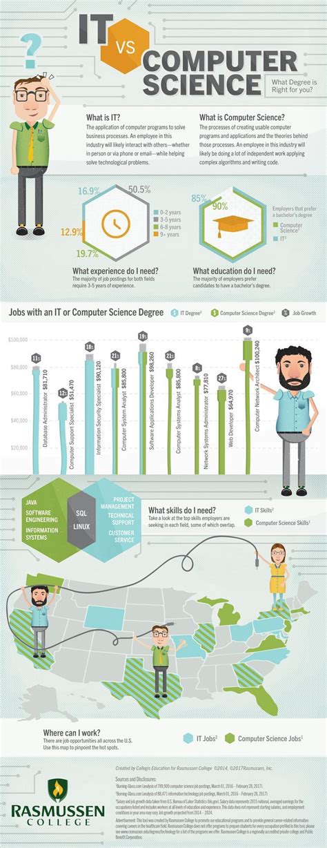 Science Infographic It Vs Computer Science Infographic