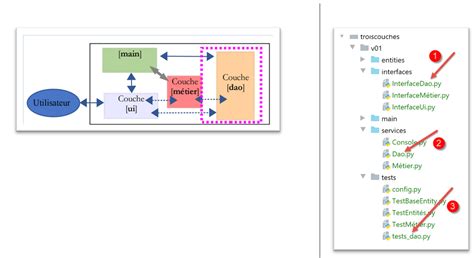 14 Architecture En Couches Et Programmation Par Interfaces