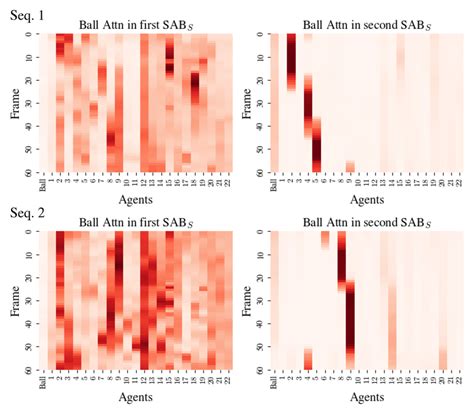 Left Confusion Matrix In State Classification Offensive Player