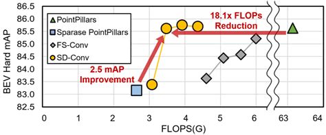 [論文レビュー] Selectively Dilated Convolution For Accuracy Preserving Sparse