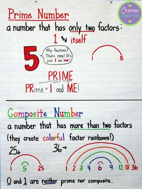 23 Middle School Math Anchor Charts Ideas Math Anchor Charts Middle