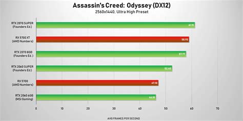 Rx Vs Rtx Super Should Amd Or Nvidia Be Worried