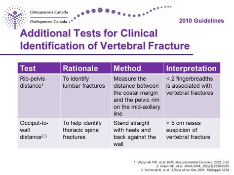 Scip Antibiotic Redosing Guidelines Scip Antibiotic Redosing Guidelines