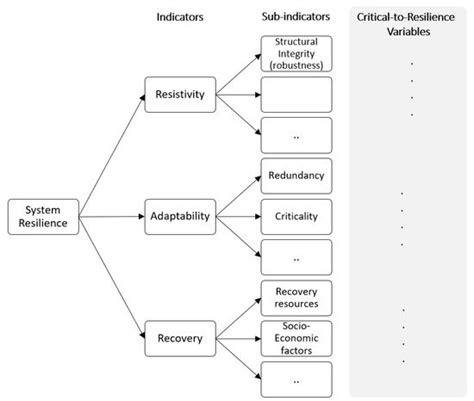 Encyclopedia Mdpi On Linkedin Indicators