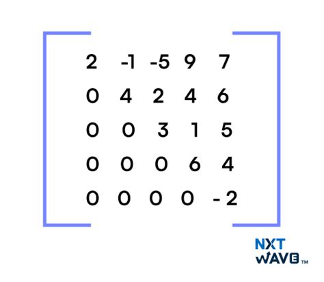 Sparse Matrix In Data Structures Overview Its Types Examples