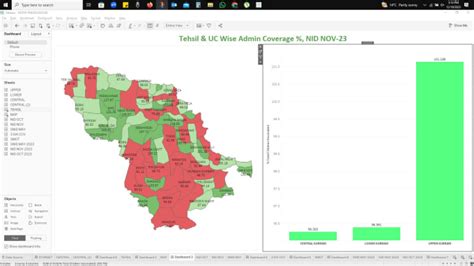 Visualize And Do Analysis On Given Organized Data By Abkhan85 Fiverr