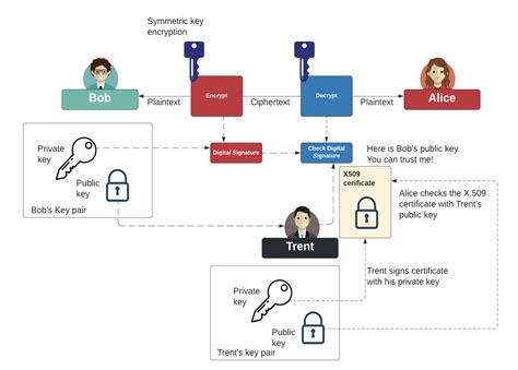 Generating A Key Pair Oidk