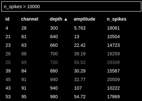 Phydocsvisualizationmd At Master · Cortex Labphy · Github