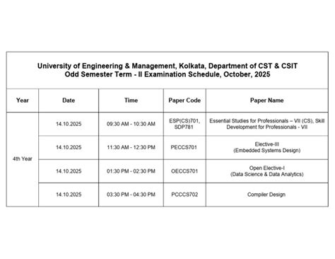 Uem Kolkata 2025 Odd Semester Exam Schedule Pdf