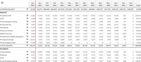 Liquidity Report Template Professional Templates Professional Templates