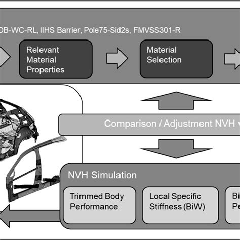 Potential Analysis For Phs1900mpa With Methodological Approach Eg