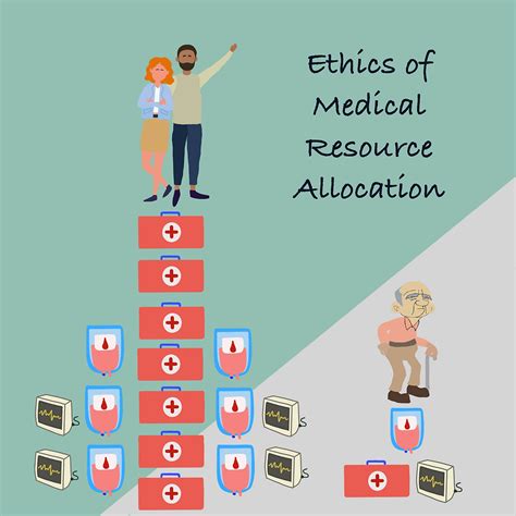 Ethics Of Medical Resource Allocation