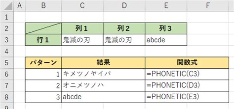 Excel関数 文字コードを文字に変換する(char)|初心者のためのexcel図書館 Excel関数 文字コードを文字に変換する(char)|初心者のためのexcel図書館