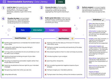 Work With Data In The Real World Openclassrooms