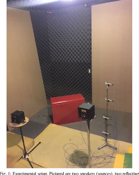 Figure 1 From Physics Based Acoustic Source Identification Semantic Scholar