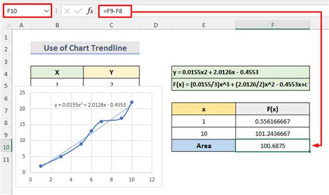 How To Find Area Under A Curve In Excel 2 Easy Ways Earn And Excel