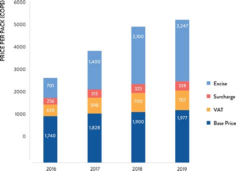 Table 1 From An Extended Cost Effectiveness Analysisthe Distributional