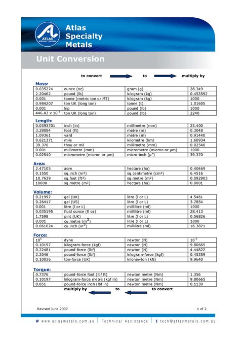All Formule Unit Conversion Table Unit Conversion To Convert To