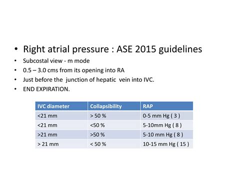 Pulmonary Hypertension Echo Pptx