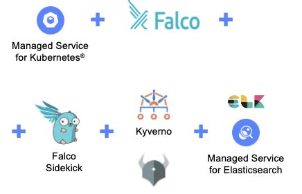 Github Yandex Cloud Examples Yc Export Mk S Auditlogs To Elk Deploy Elk Platform In Yandex