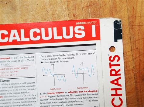 Calculus I Sparkcharts By Jaccob Kaufman Anna Medvedosvsky