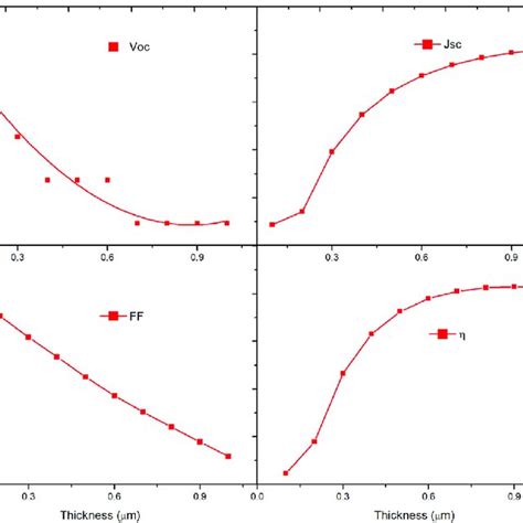 A Effect Of Cspbi 3 Thickness Variation Keeping Mapbi 3 Thickness