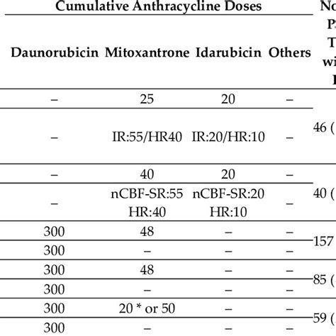 Examples Of Risk Stratification Used In Recent And Ongoing Pediatric