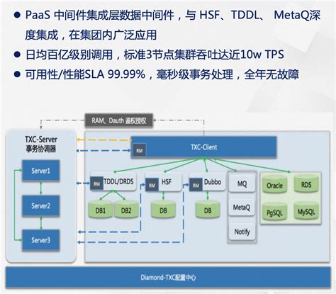 Seata：连接数据与应用！！！！！！ 脉脉