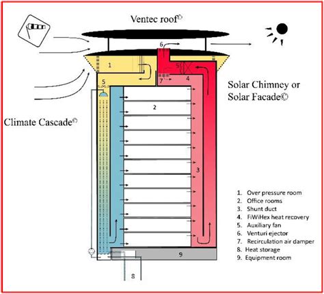 Solid The Waterproof Building