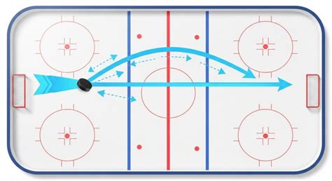 What Is Icing In Hockey Quick Guide Power Play Post