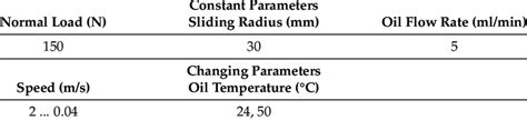 Tribometer Testing Parameters Download Scientific Diagram