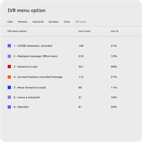 Unleash The Power Of Data Contact Center Analytics Ringflow