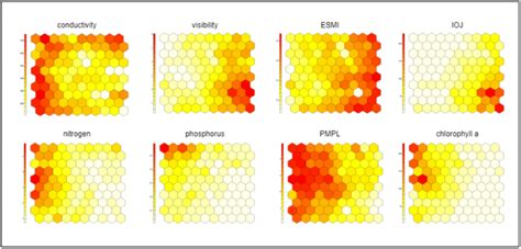 Heatmaps Presenting The Distribution Of Each Measured Parameter Across