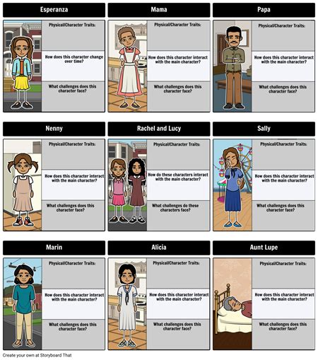 The House On Mango Street Characters