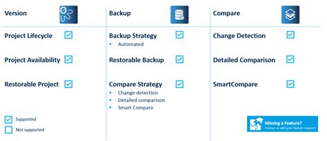 Schneider Unity Pro Octoplant Info